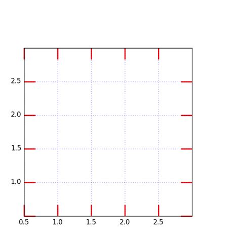 Astropy Data Server