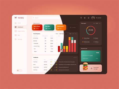 Food Delivery Service Dashboard By Tanya Petrikova On Dribbble