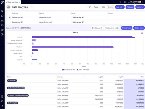 agency project management reporting software synergist