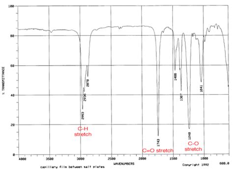 Isopentyl Acetate Ir