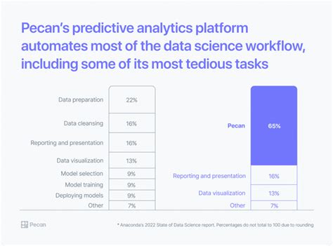 yes you can how automation makes predictive modeling a reality pecan ai