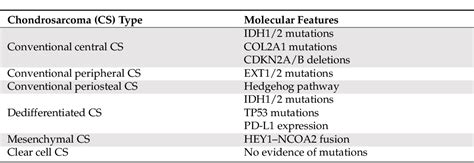 Figure 4 From Classification Of Chondrosarcoma From Characteristic To Challenging Imaging