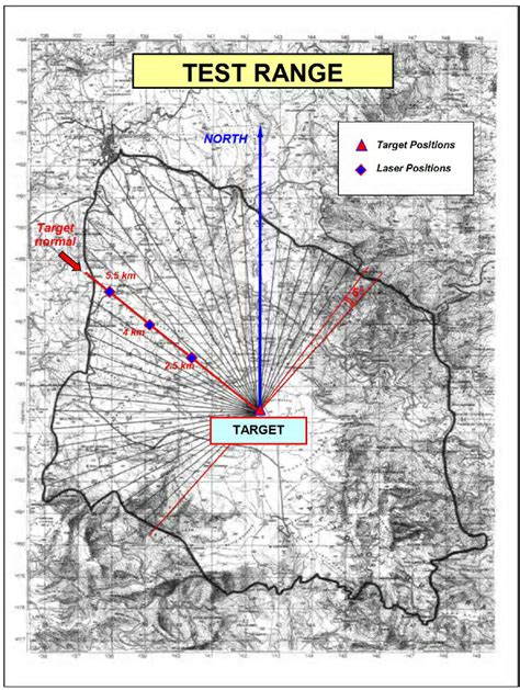 Geometry Of Atmospheric Propagation Measurements At 1064 Nm