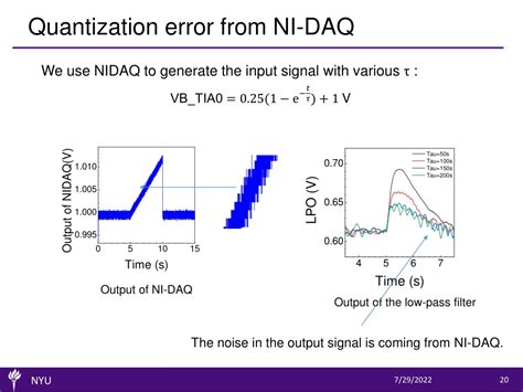 Ppt A Dna Rapid Detection Biofet Sensor Powerpoint Presentation Free