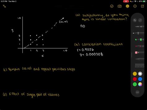 Solvedeffects Of An Outlier Refer To The Accompanying Minitab