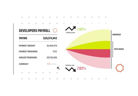 Fx Hedging Software Pangea