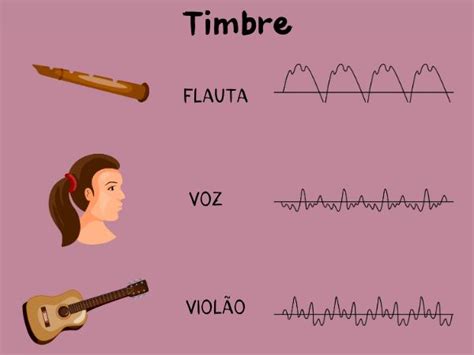 Timbre O Que é Tipos Como Identificar Mundo Educação