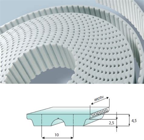 สายพานไทม์มิ่ง Timing Belt At10 Pu White Closdloop เอสทูอินโนเวชั่น
