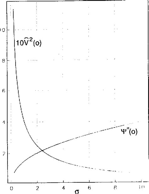 Figure 7 From Icase Streamwise Vortices In Heated Boundary Layers