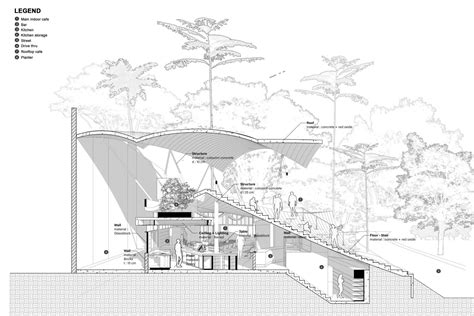 Tanatap Canopy Garden Café And Restaurant A Bright Red Color Restaurant And Café That