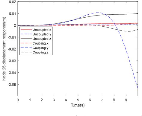 Figure From Rigid Flexible Coupled Dynamic And Control For Thermally Induced Vibration And