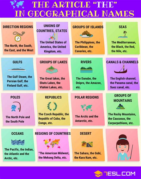 Articles • 7esl English Articles Articles In English Grammar Learn