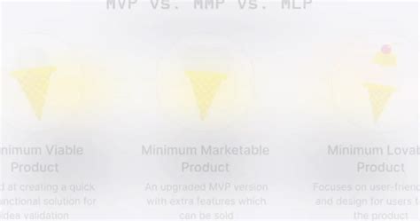 Vishnu Priya On Linkedin Testing Agile Scrum Mvp Mlp Mmp