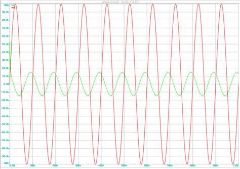 getting wrong output for amplifier and low pass filter circuit