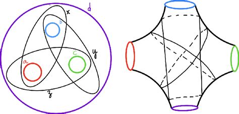 Figure 30 From A Journey Around Mapping Class Groups And Their Presentations Semantic Scholar