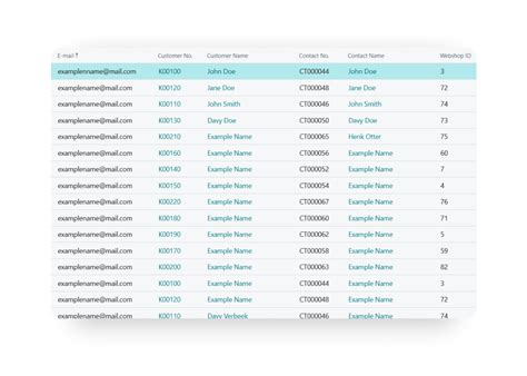 Decrease Handling Times Increase Order Capacity Woocommerce 365