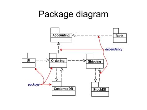 Uml Component Diagram диаграмма