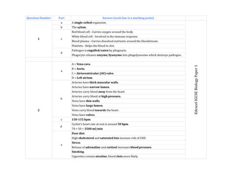 Mock Exam Edexcel Igcse Biology Paper 1b 2023 Edition Teaching