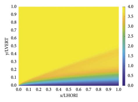 Mach Number Distributions Over A Flat Plate At Mach Number 4
