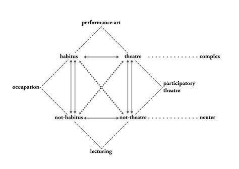 Performance In The Expanded Field Scandalous Artefacts