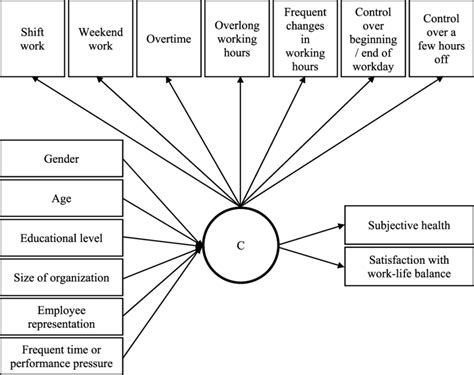 Latent Class Analysis Data As A Second Language