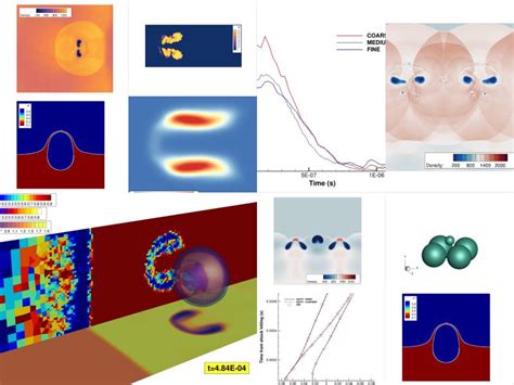 Panagiotis Tsoutsanis On Linkedin Engineering Hpc Cfd Simulation Multiphysics Aerospace