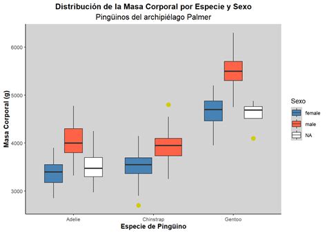 Boxplot