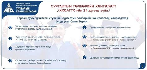 Татварын буцаан олголтонд хамрагдах иргэдийн бүрдүүлэх материал · Dorgio Mn