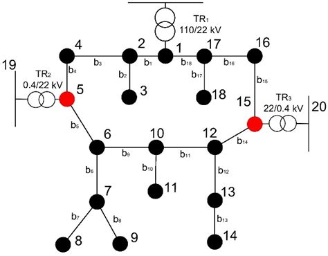 Optimization Of Active Power Losses In Smart Grids Using Photovoltaic Power Plants