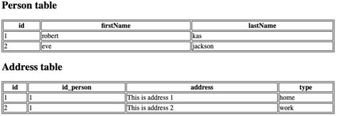 Database Convert Sqlite To Mongodb Stack Overflow