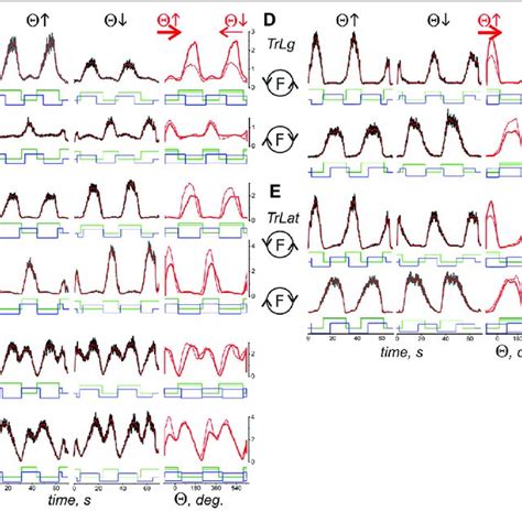 Comparison Of The Averaged Emg Activities In The Flexor And Extensor Download Scientific