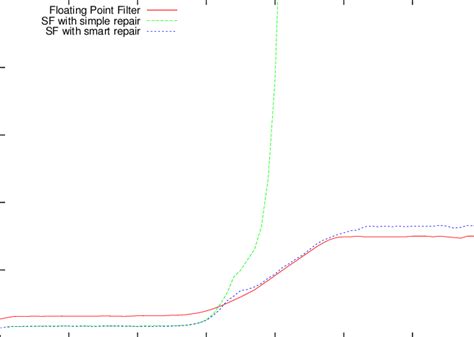 Quicksort With Difficult Input Download Scientific Diagram