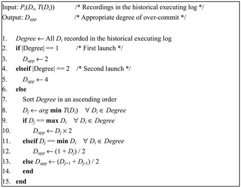 Pseudo Code Of Resource Estimating Algorithm Download Scientific Diagram