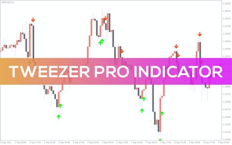 Tweezer Pro Indicator For Mt4 Download Free Indicatorspot