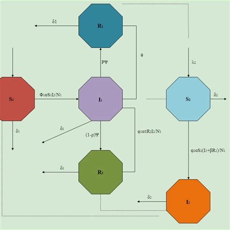 Six Classes Based Deterministic Mathematical Model Of Malaria Dynamics Download Scientific