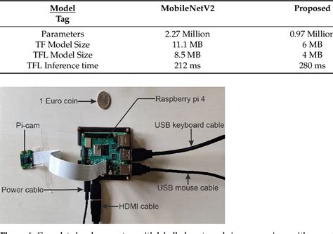 figure 6 from design and implementation of deep learning based