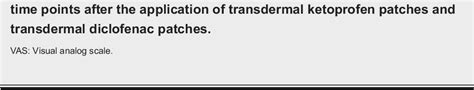 Figure 1 From Efficacy Of Transdermal Ketoprofen Patch In Comparison To Transdermal Diclofenac