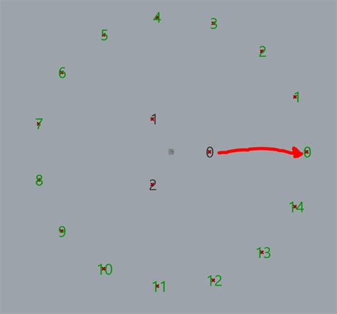 Isolating Data Points From Trees To Create A Series Of Triangles