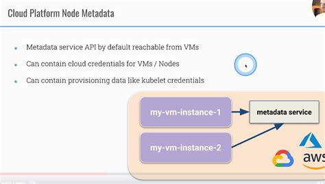 kubernetes cks 2021【5】 cluster setup node metadata 阿里云开发者社区