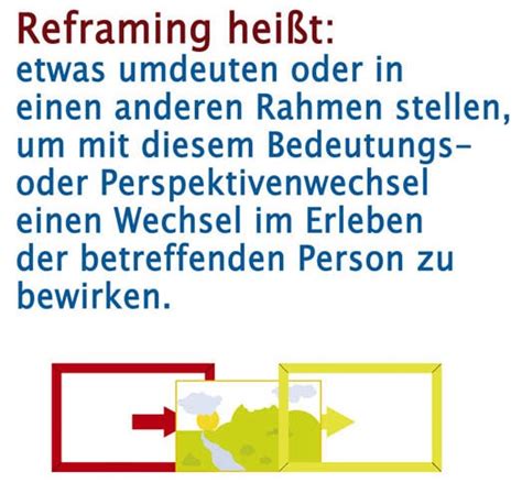 Reframing Definition Zitate Und Beispiele Reframing Definition Zitate Und Beispiele