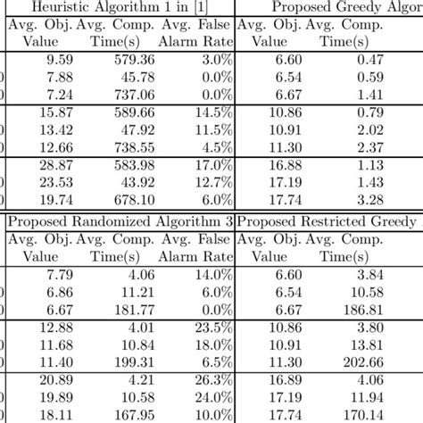 Comparison Of Heuristic Algorithm 1 In 1 Greedy Algorithm 2