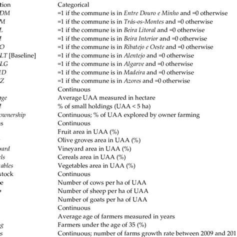 Dependent Variables Description Variable Description Download