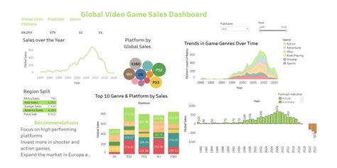 Tableau Kaggle Dataanalytics Datavisualization Dashboarddesign