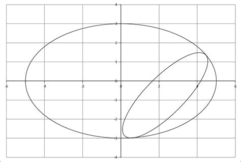 Linear Algebra Center Of A Given Ellipse Such That It Is Inscribed In
