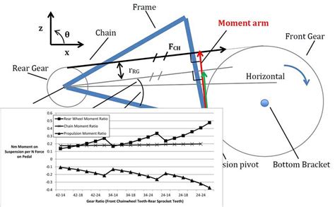Bicycle Suspension Analysis And Optimization