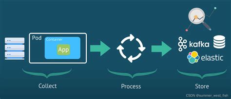 Fluentbitfluent Bit Csdn博客