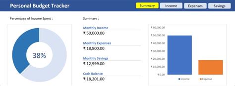 Abhay Kumar On Linkedin Daroadmap24 Excelmastery Financejourney