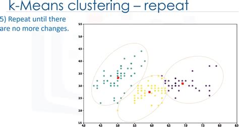 Machine Learning With Python Data Science Notes