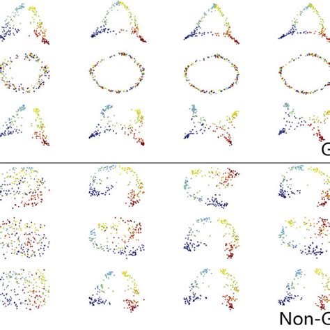 A Visual Comparison Of Embedding Results Wwo Group Optimization At