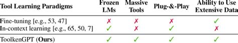 Comparison of different tool learning paradigms. | Download Scientific Diagram